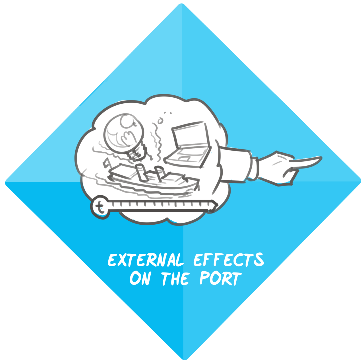 External effects on the port - trends and developments - SmartPort