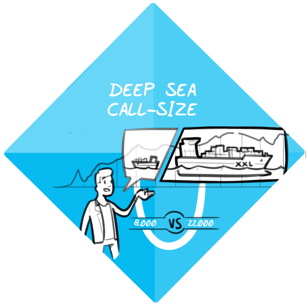 Deep sea call size – larger seagoing vessels - SmartPort