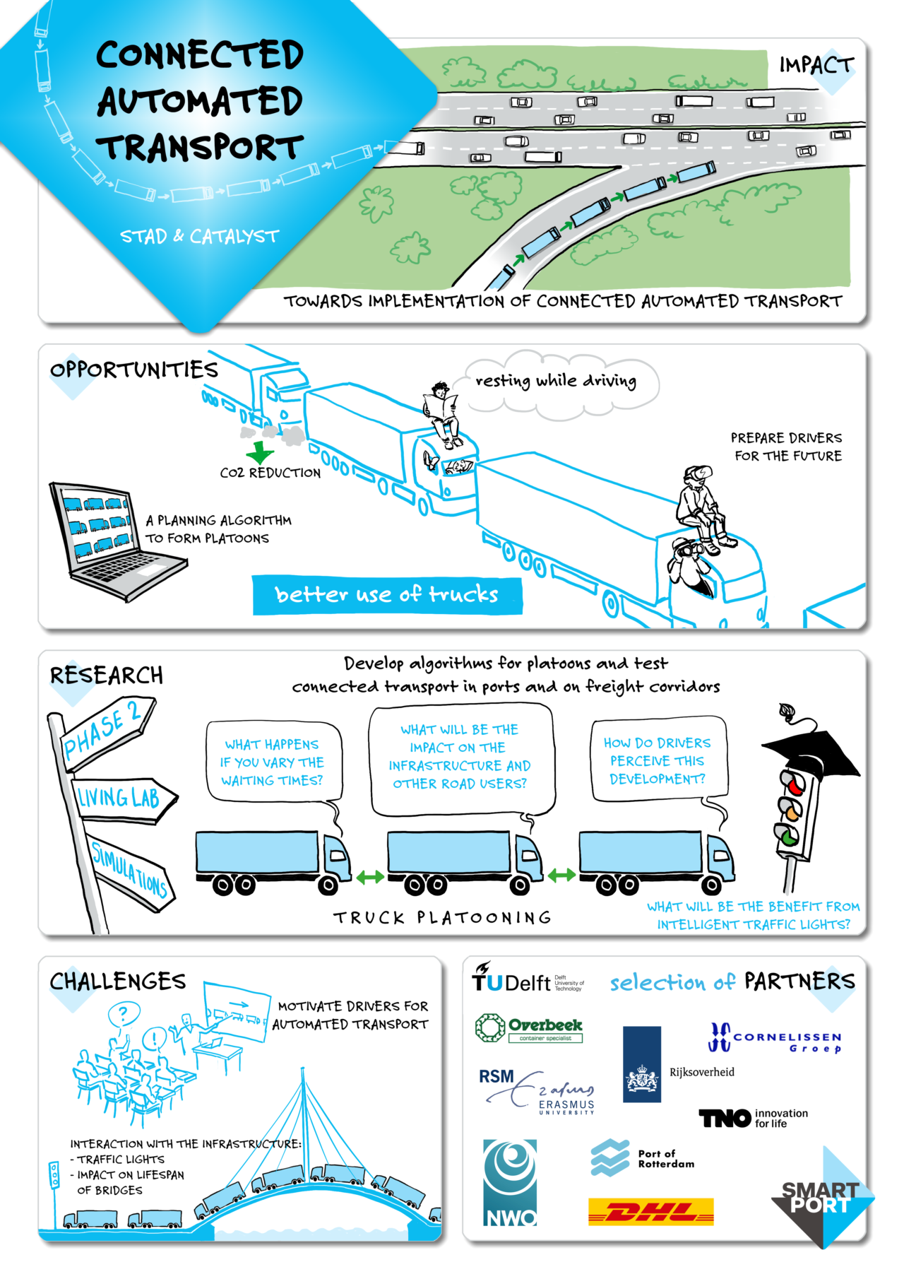 Stad And Catalyst Connected Automated Transport Smartport