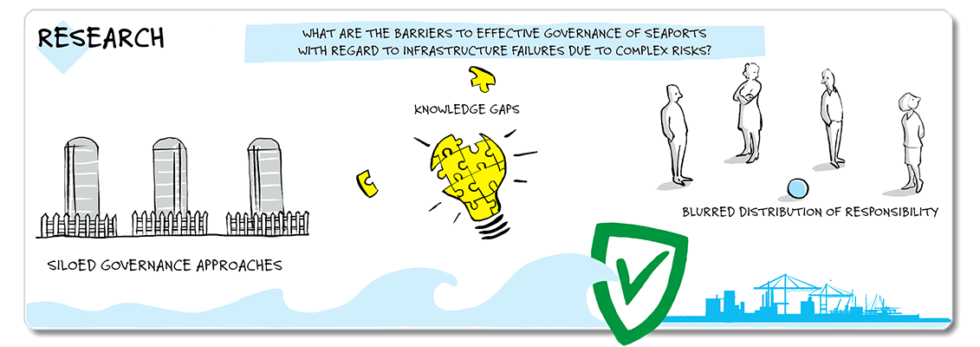 Governing risk at the port of Rotterdam - SmartPort